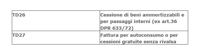 Fatturazione elettronica: nuovi tracciati per i codici Iva
